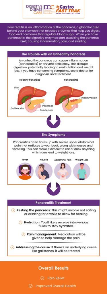 Common Symptoms of Pancreatitis | Digestive Disease Care