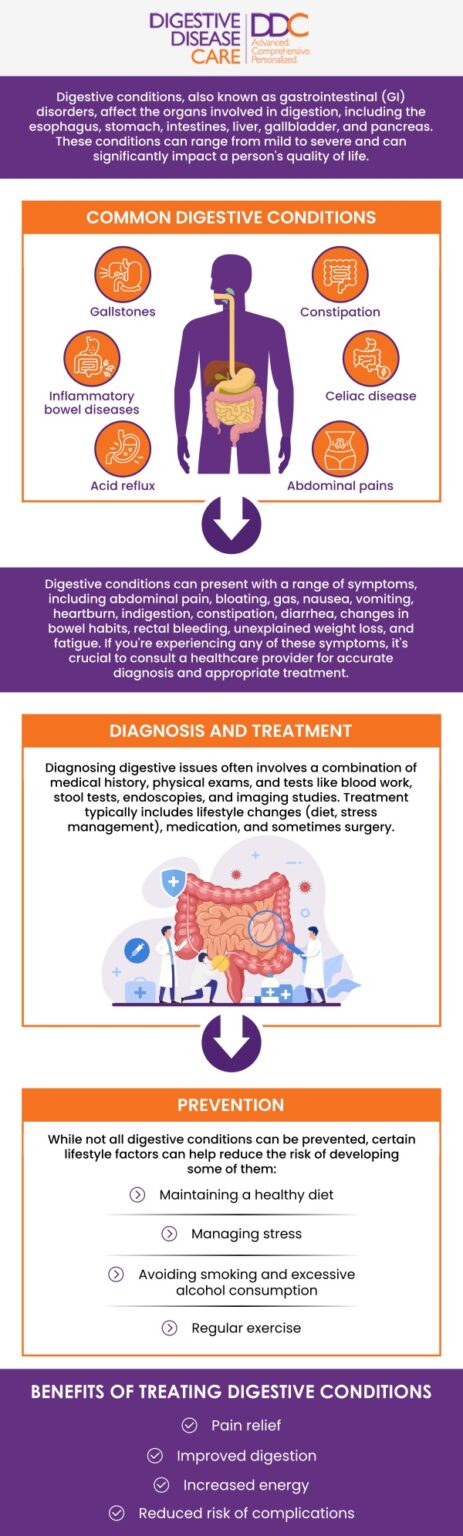 Digestive Health Specialist | Digestive Disease Care