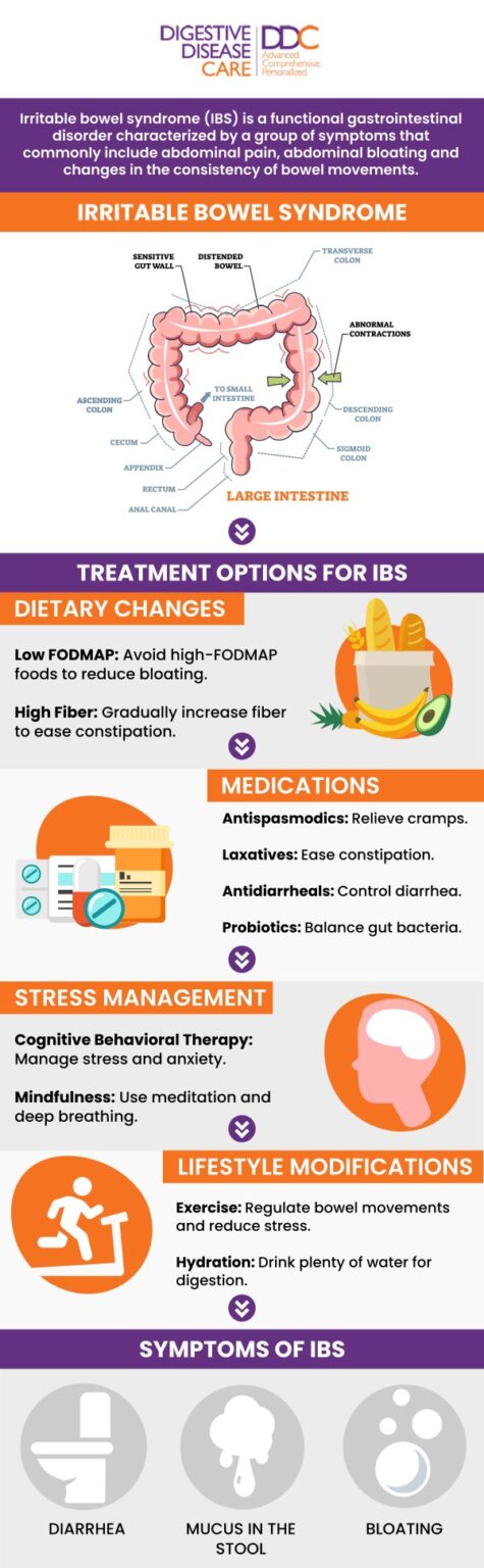 Where to Get Irritable Bowel Syndrome (IBS) Treatment