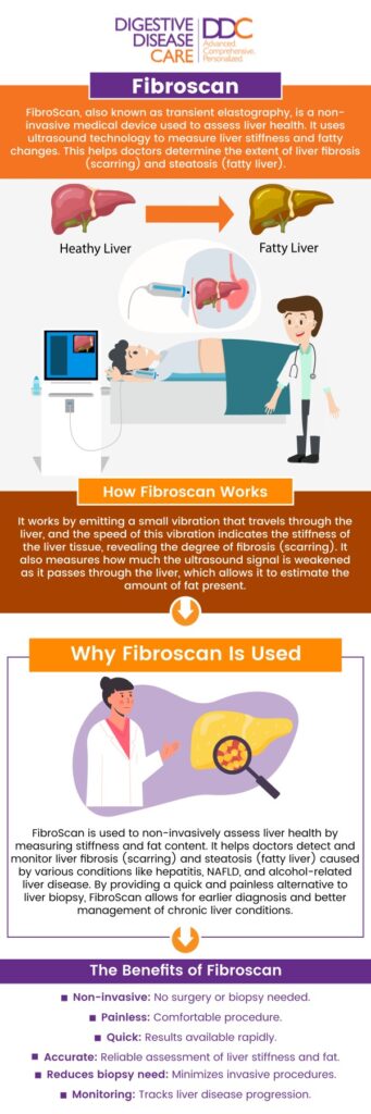 Fibroscan Cost with Insurance Near Me | Multiple Locations