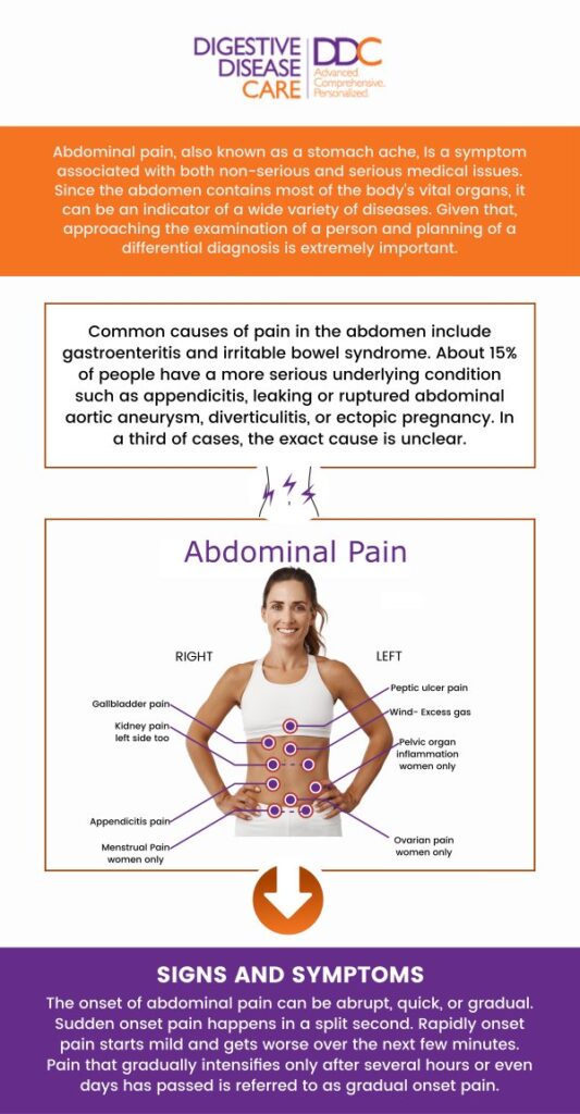 Upper Abdominal Pain After Eating: What It Could Mean