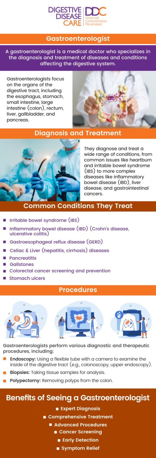 Gastroenterologists Accepting New Patients in Riverhead, NY